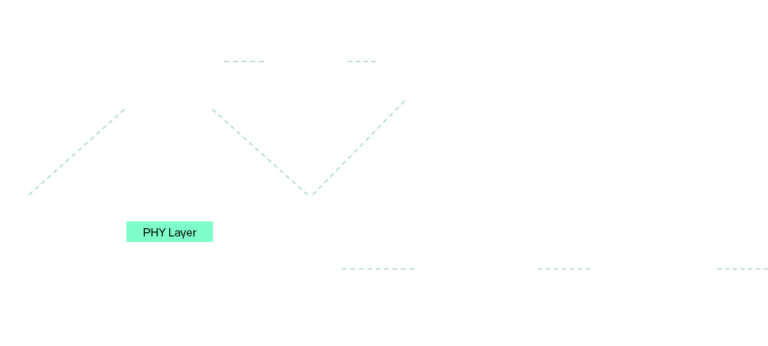 5G New Radio NTN - Realize the potential of 5G NR NTN