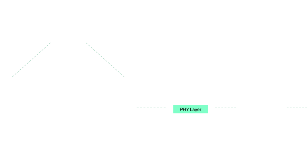 5G New Radio NTN - Realize the potential of 5G NR NTN